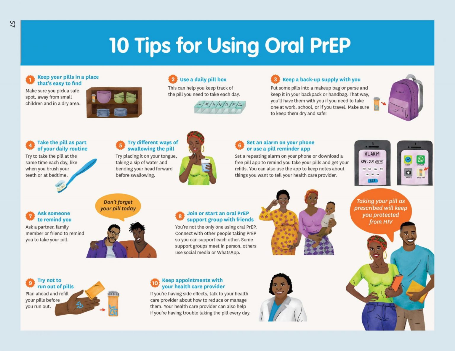 PRE-EXPOSURE PROPHYLAXIS (PrEP) – Ministry of Health & Wellness ...