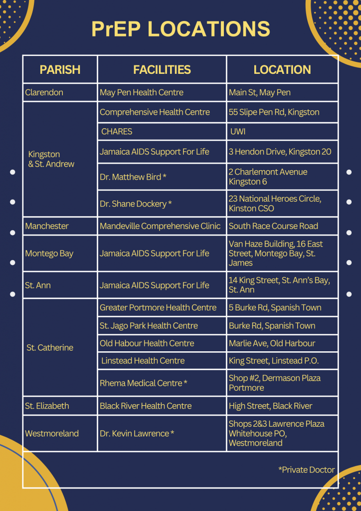 PRE-EXPOSURE PROPHYLAXIS (PrEP) – Ministry of Health & Wellness ...